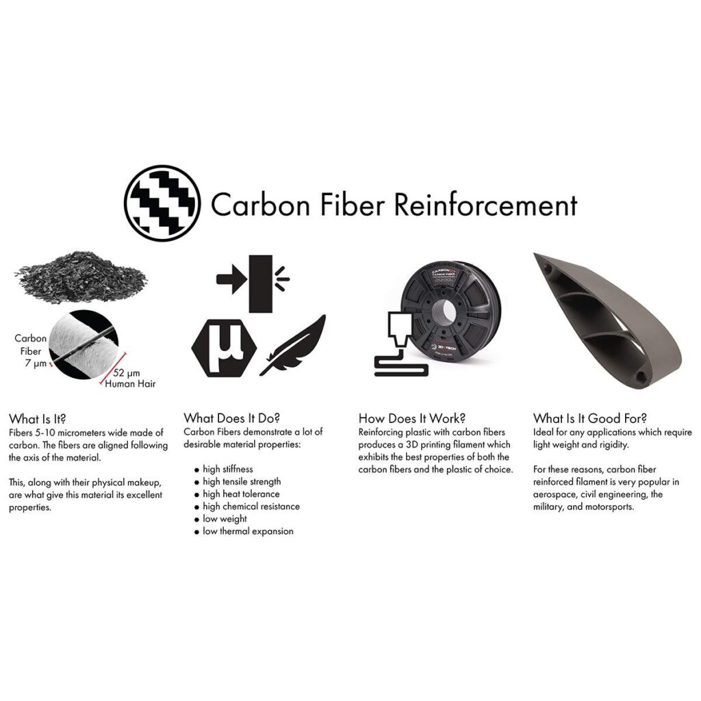 3DXTech - CarbonX - HTN+CF [Hochtemperatur-PPA-Nylon] - Schwarz